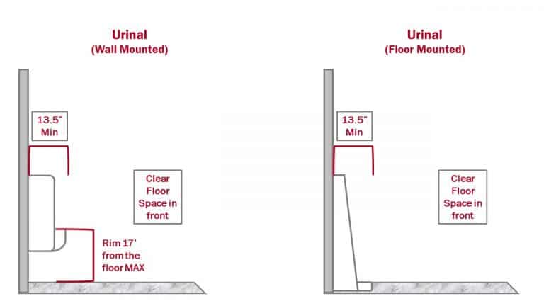 Ultimate Guide to an ADA Compliant Bathroom - Partition Plus