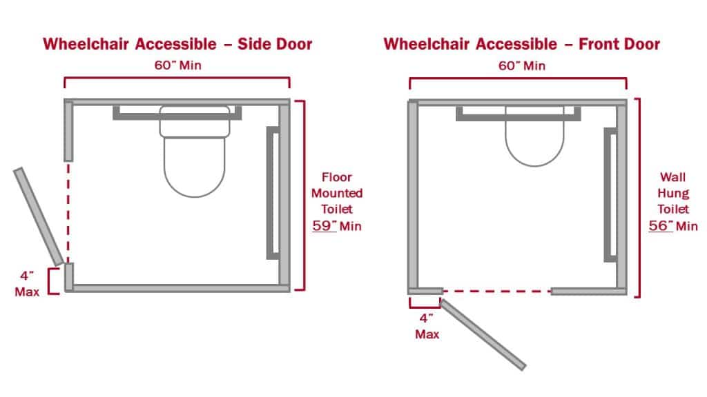 Ultimate Guide to an ADA Compliant Bathroom - Partition Plus
